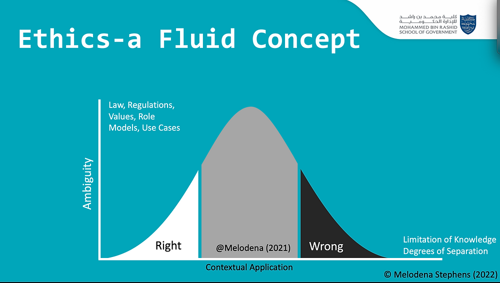 The Grey Areas of AI Decision Making