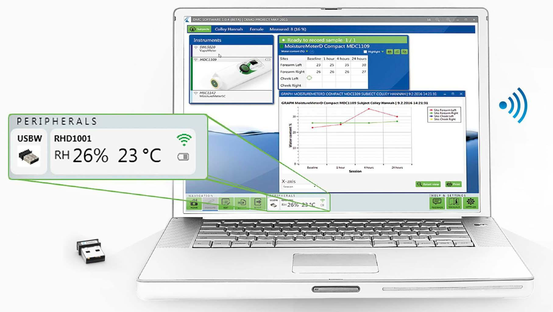 DMC Software Package