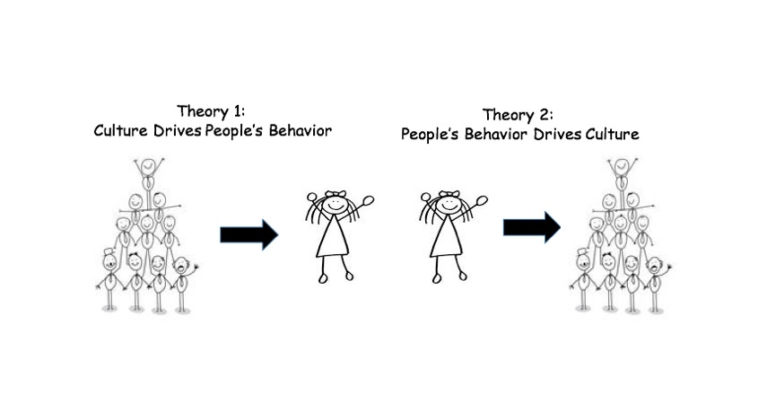 Forget Culture. Focus on Community Instead.