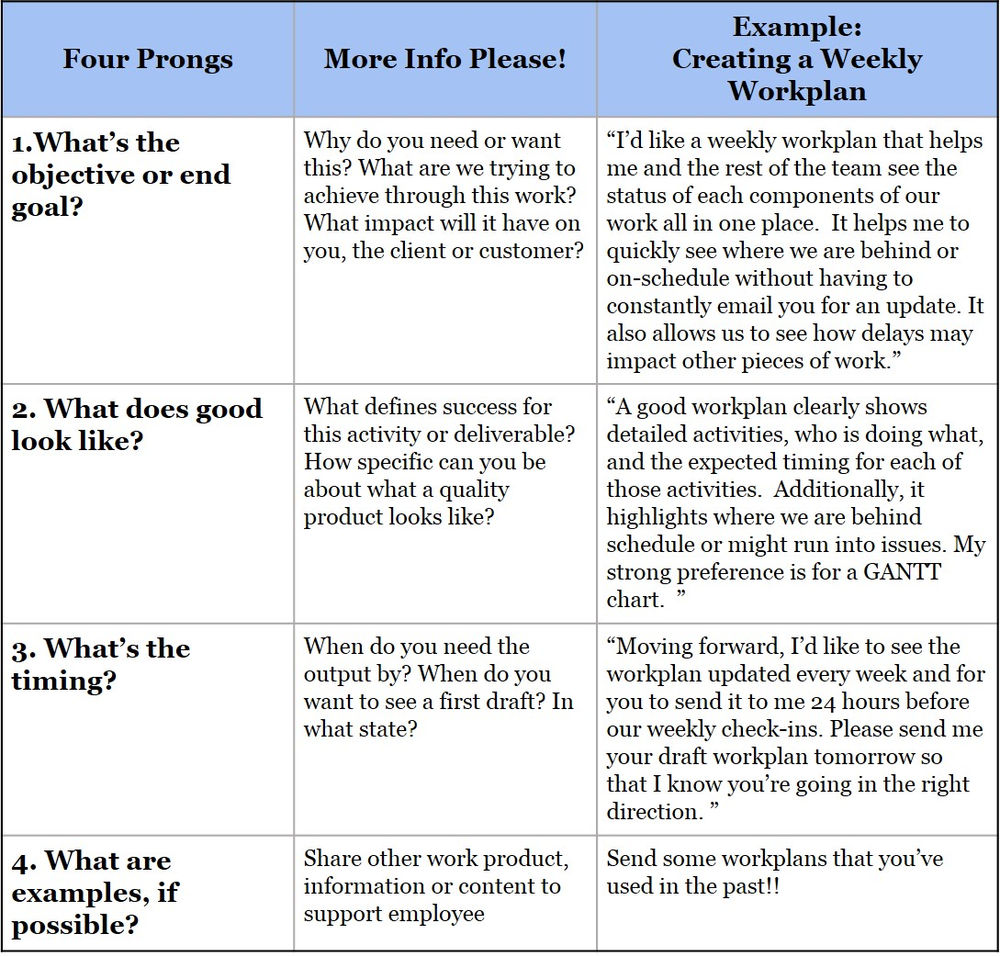 Going Clear: Setting Expectations for Your People
