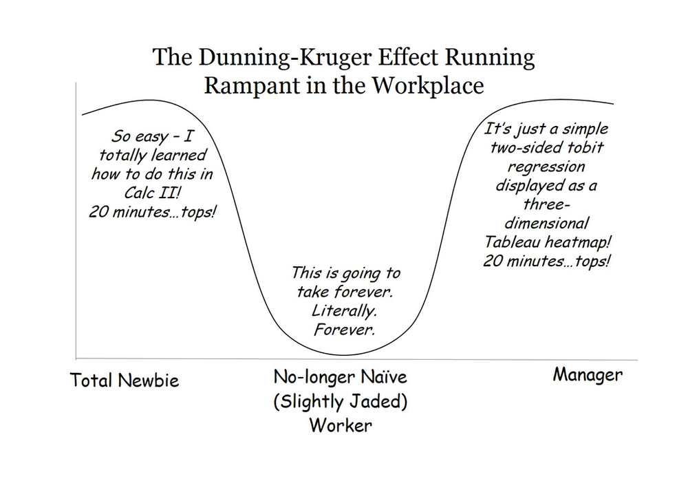 Going Clear: Setting Expectations for Your People