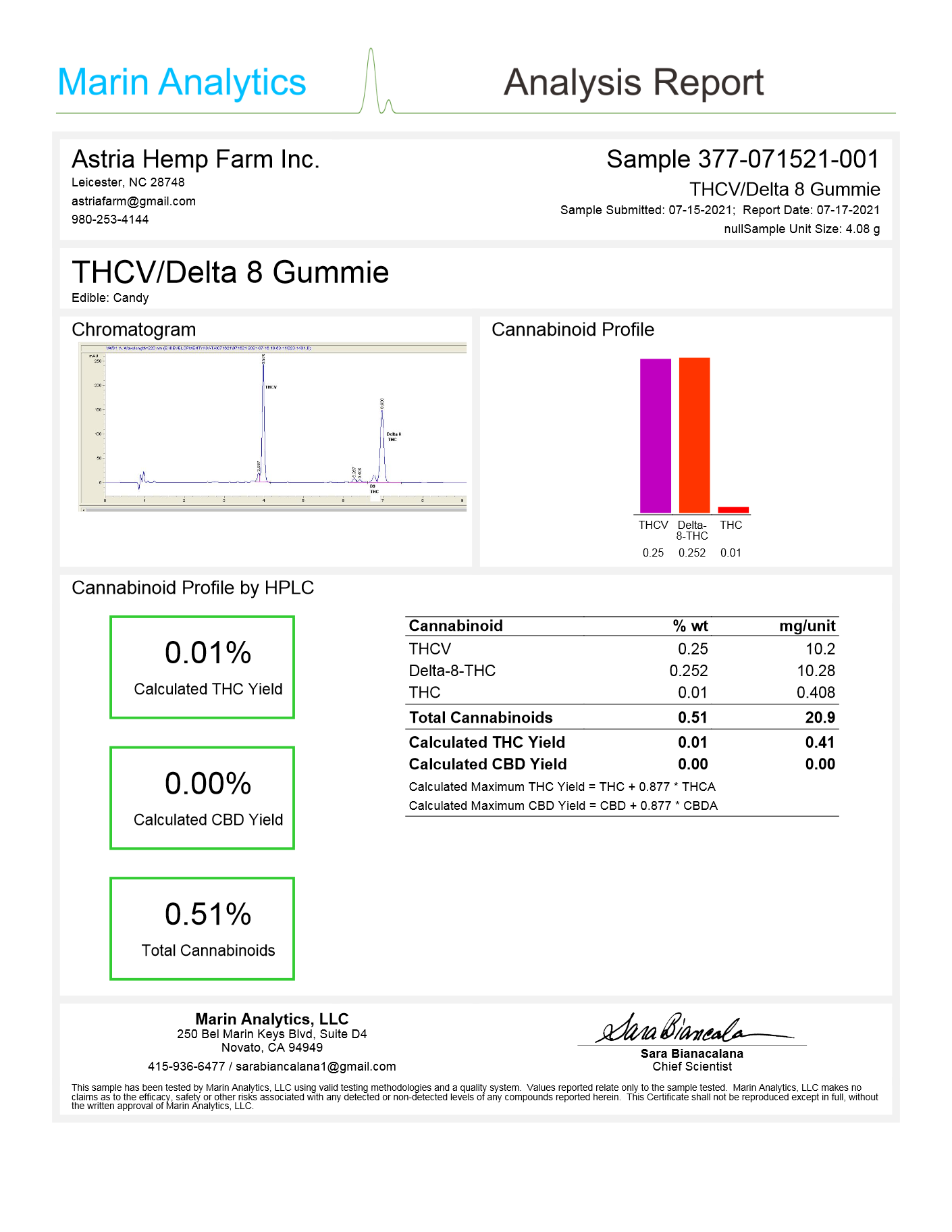 LAB REPORTS | Elevation Hemp Co.