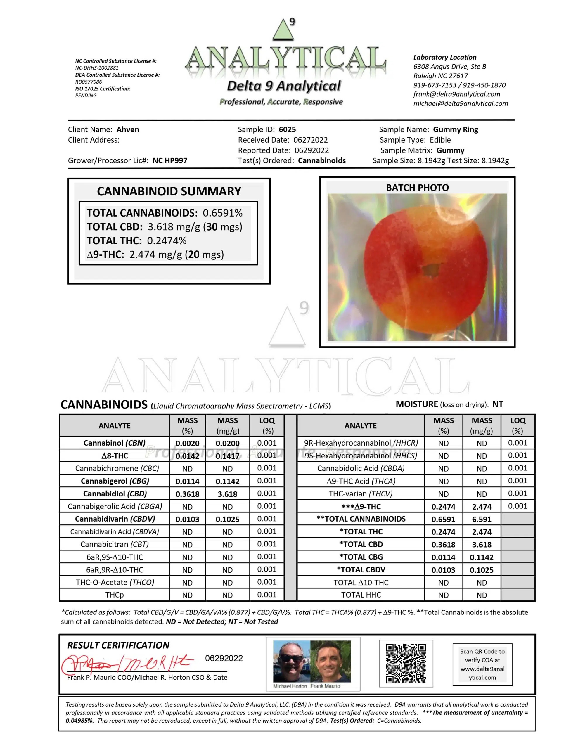 LAB REPORTS | Elevation Hemp Co.