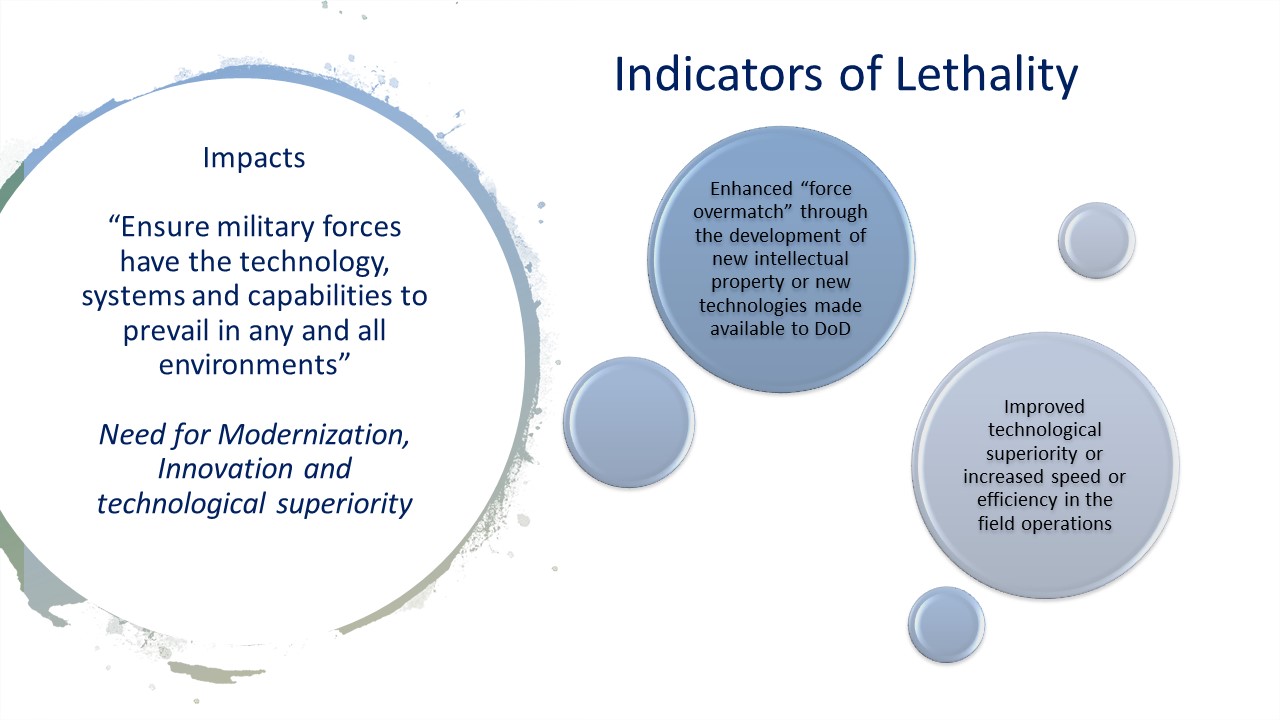 Aligning With National Defense Strategy | ncdidi