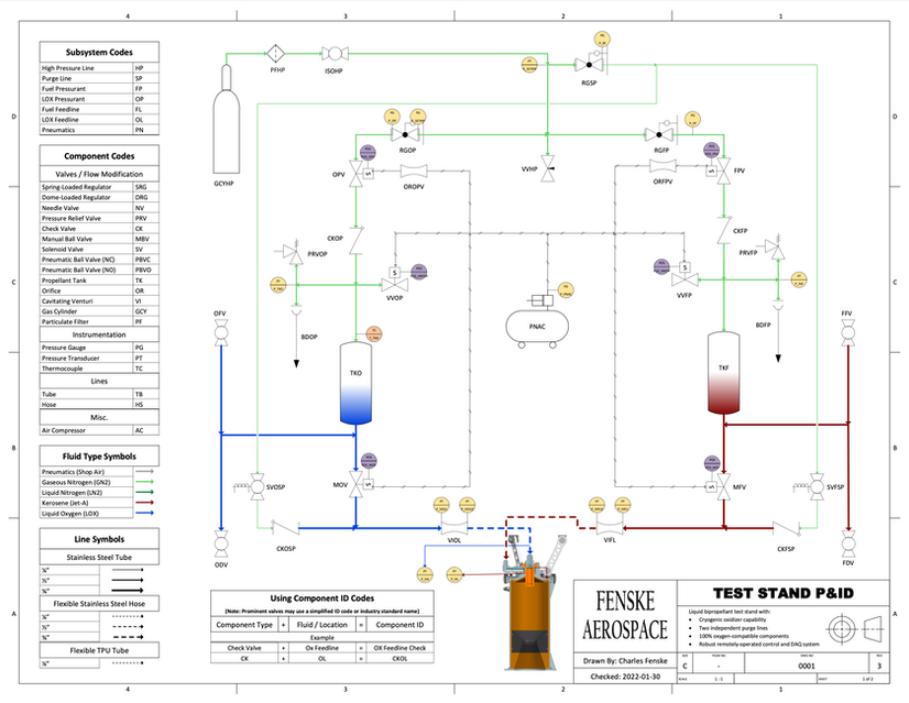 Liquid Rocket Engine Test Stand | Charlie Fenske