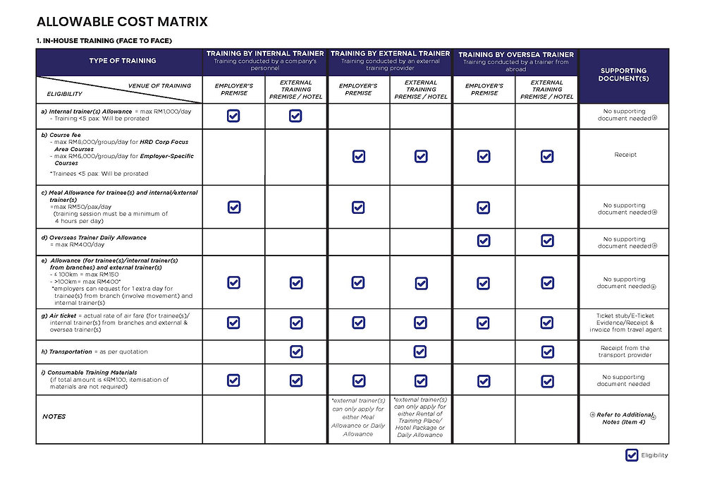 HRD Corp can claim how much allowance ?2023