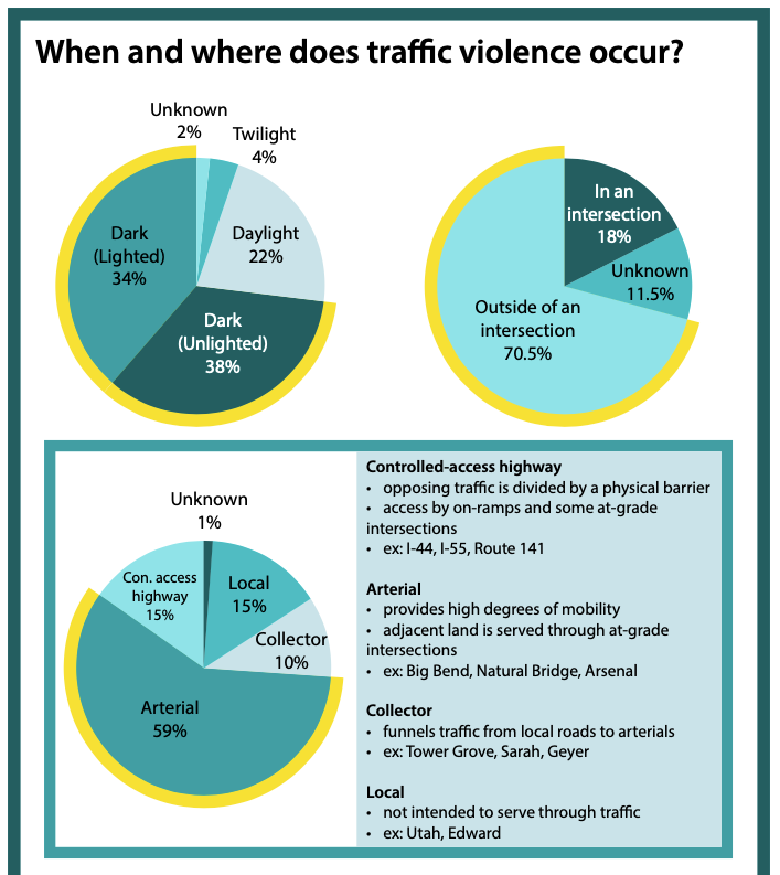Communicating About Traffic Violence