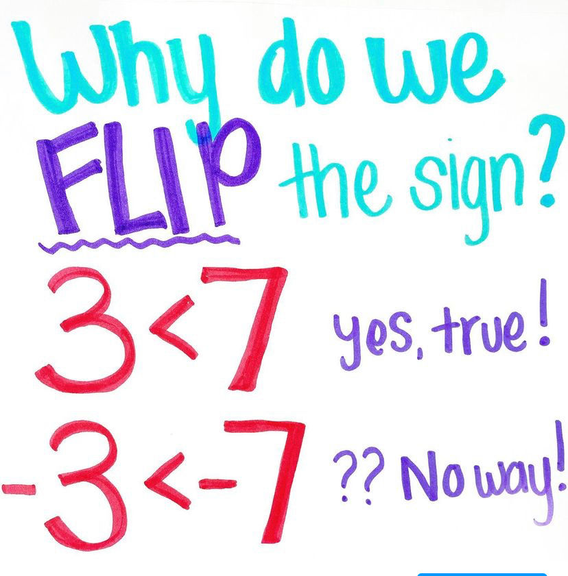 WHY flip the sign?? (inequalities)