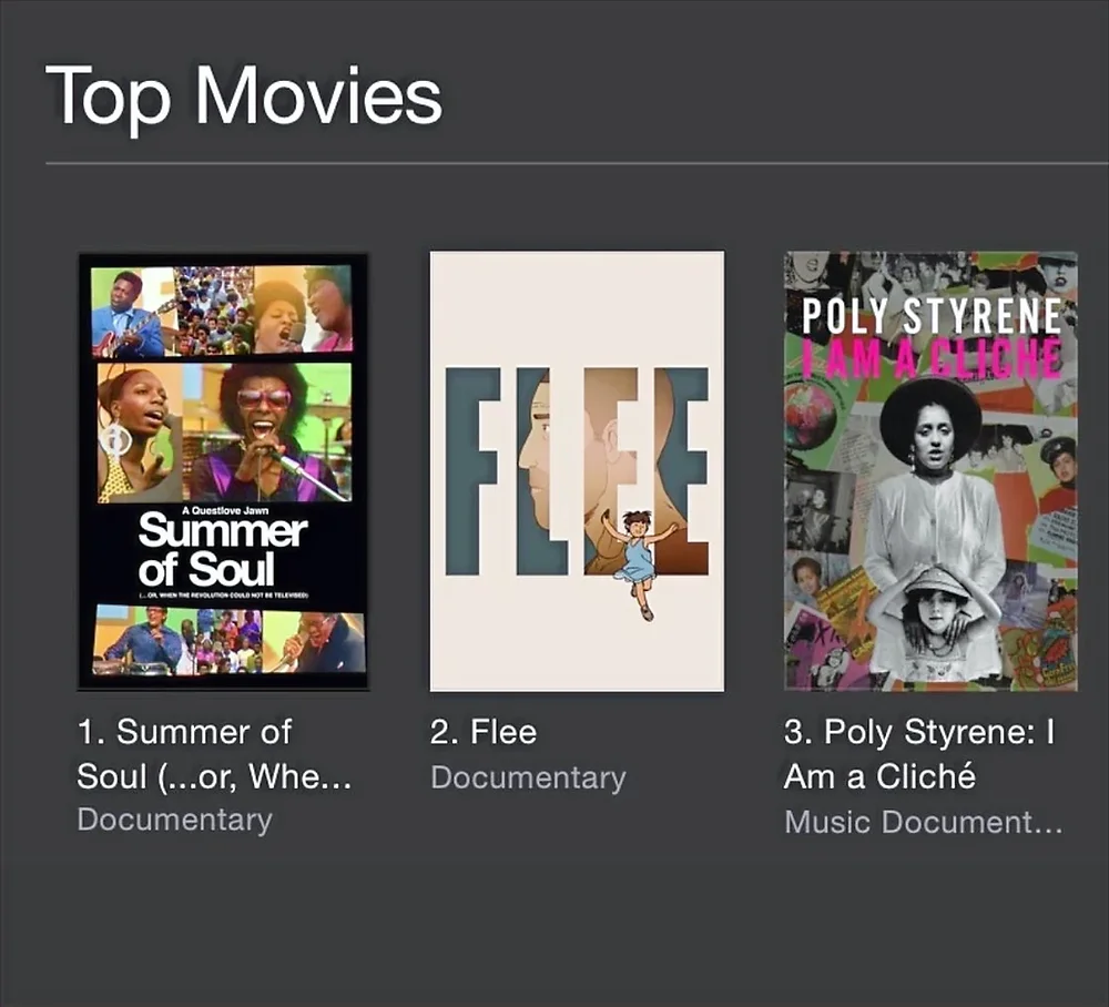 I AM A CLICHE ranked #3 documentary in US