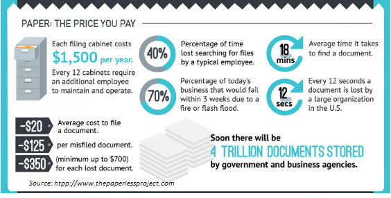Reducing Paper Consumption A Wise Investment reducing-paper-consumption-a-wise-investment