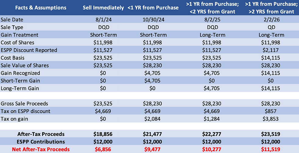 The Free Money in Your Employee Stock Purchase Plan (ESPP)