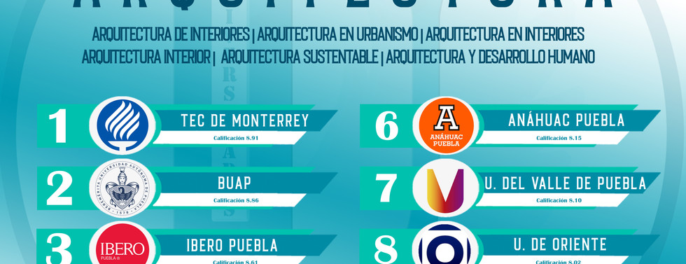 Mejores Universidades de Puebla