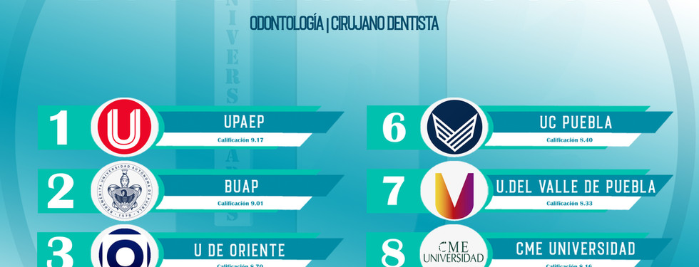 Mejores Universidades de Puebla