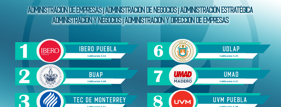 Mejores Universidades de Puebla