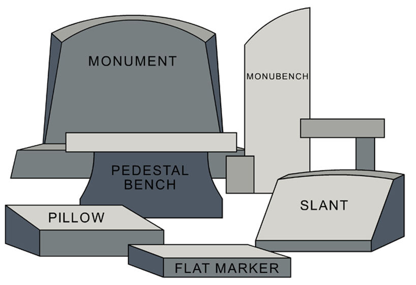 Memorial Types | memorialsforless
