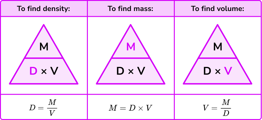 Unit 7: Mass, Volume, Density | Boyerscience
