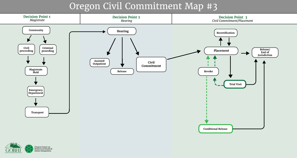 Civil Commitment Mapping | OCBHJI