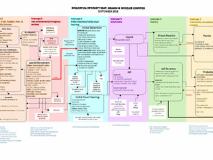 Completed SIM Maps (All) | OCBHJI