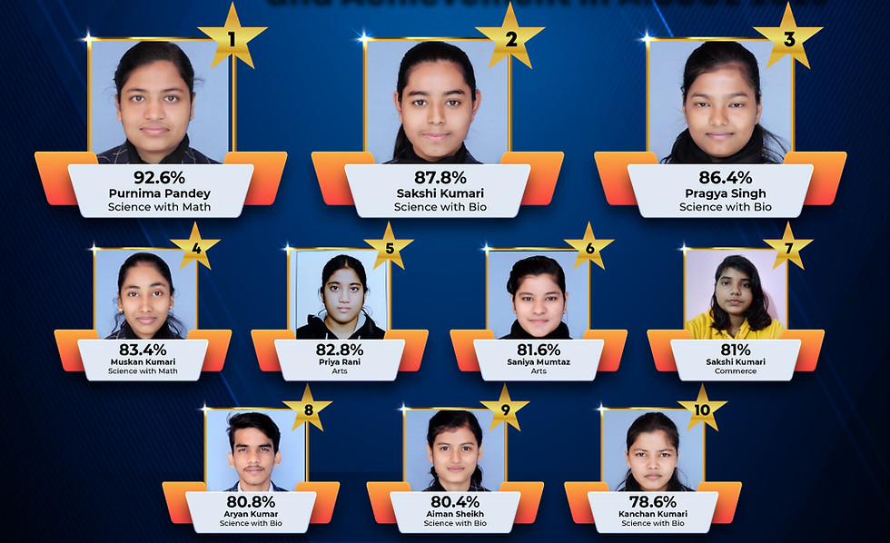 Results | VVRS, Parora, Purnea | Best School in Purnea