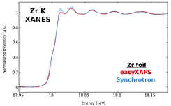 Instrument Data | easyXAFS