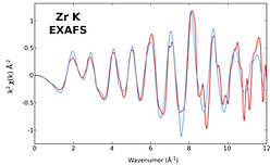 Instrument Data | easyXAFS