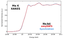 Instrument Data | easyXAFS