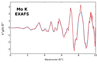 Instrument Data | easyXAFS