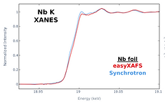 Instrument Data | easyXAFS