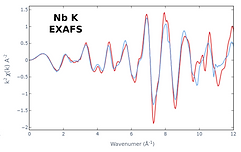 Instrument Data | easyXAFS