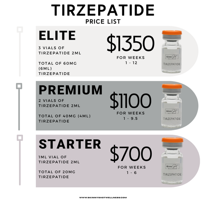 At Home Weight Loss Injections | Skinny Shot Wellness