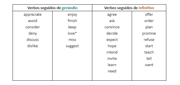 Verb + TO ou ING?