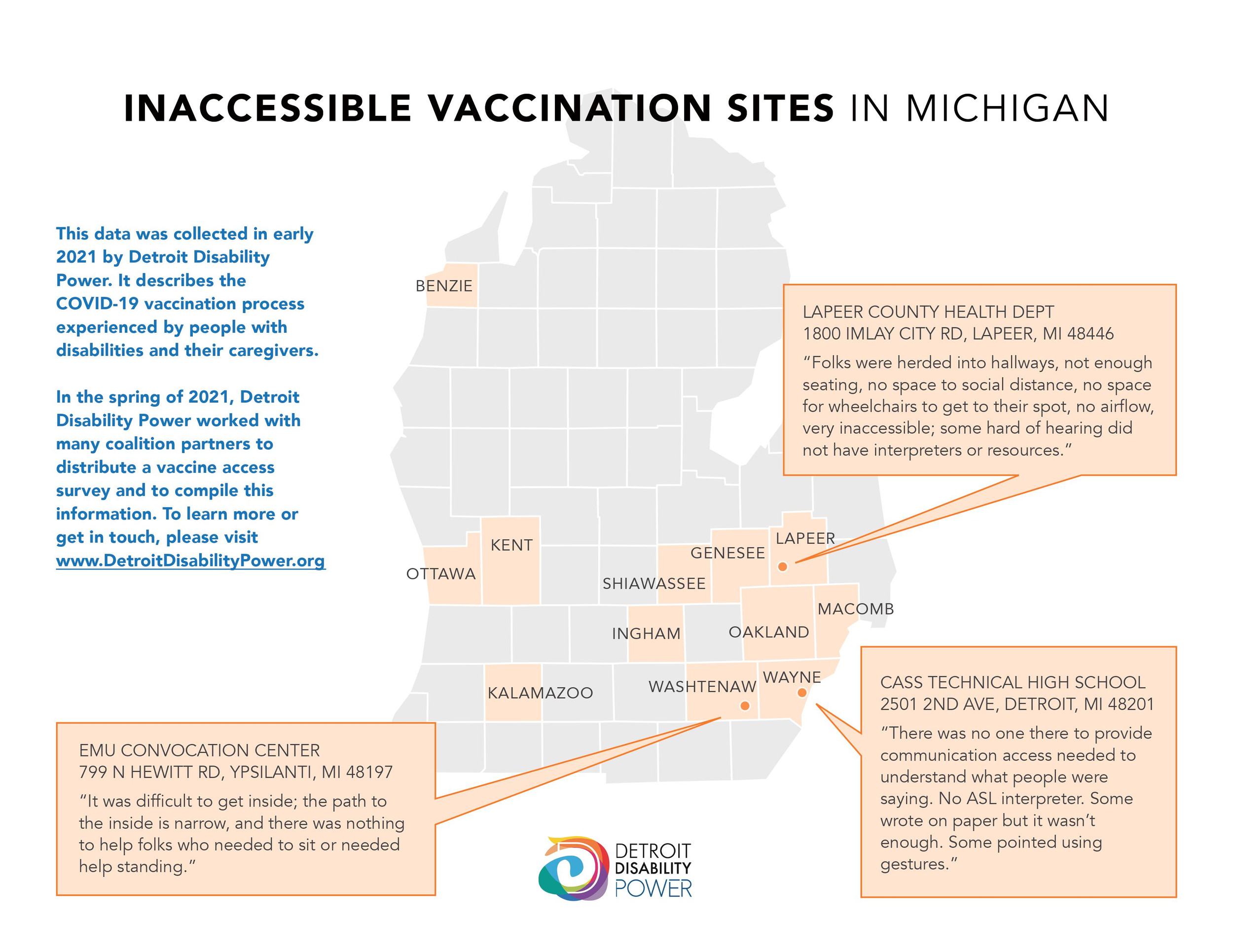 Vaccine Access Survey | DDP