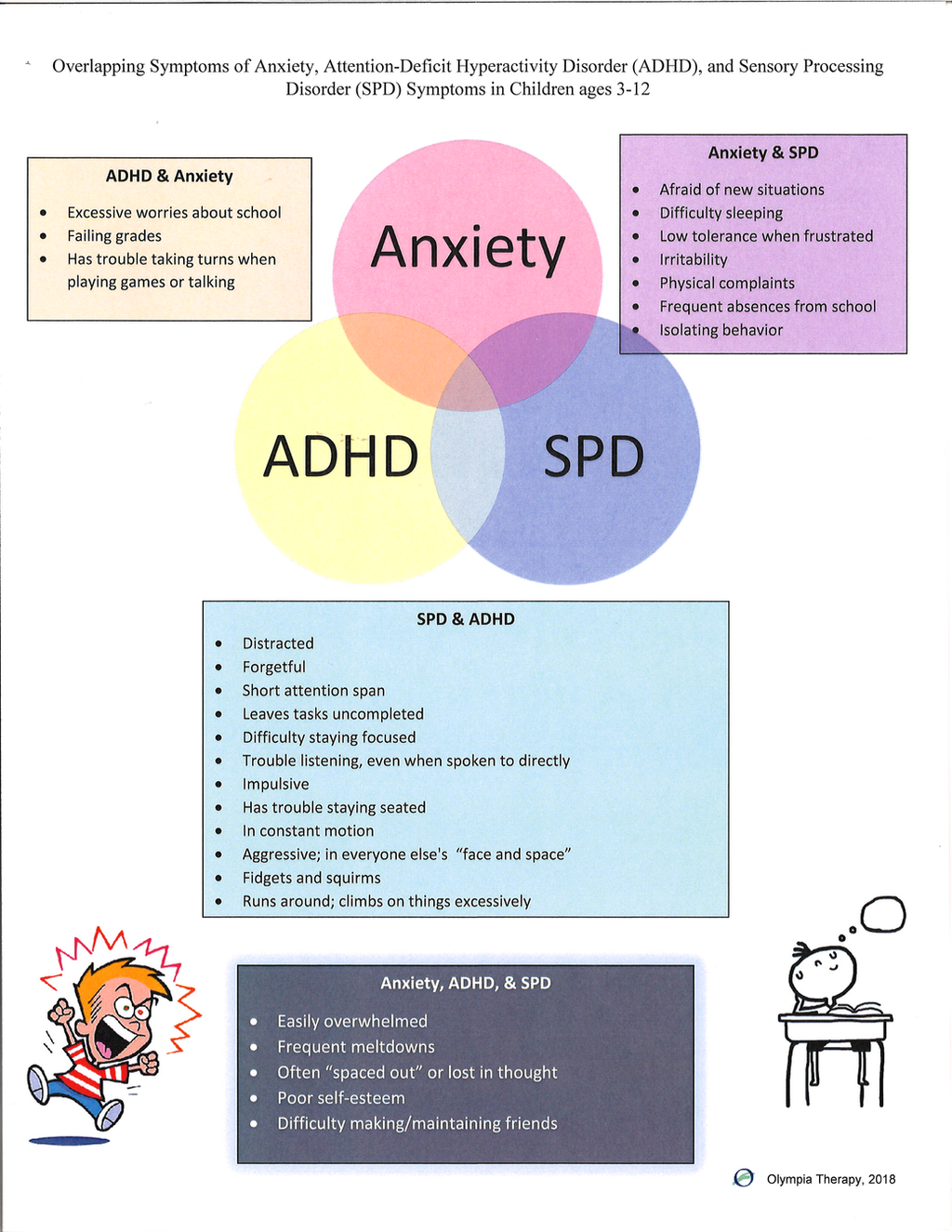 What Is Sensory Processing Disorder Infographic The F Vrogue co What Is Sensory Processing Disorder Infographic The F Vrogue co