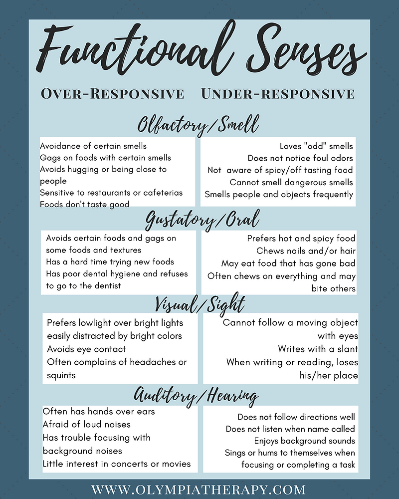 The Functional Four: Sensory Secrets about the Senses You Did Know About