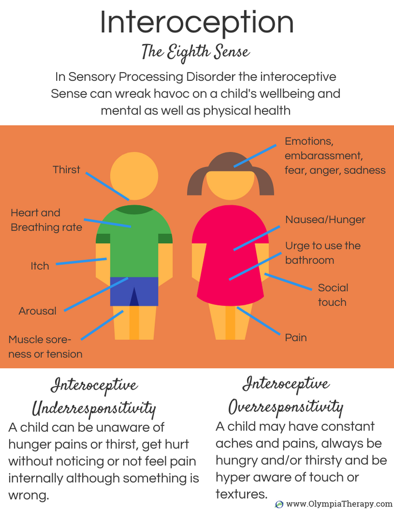 Learning the HARD way about our 8th sense- Interoception.