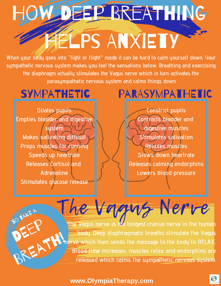 Why Deep Breathing Can Be Helpful for Anxiety—According to Science