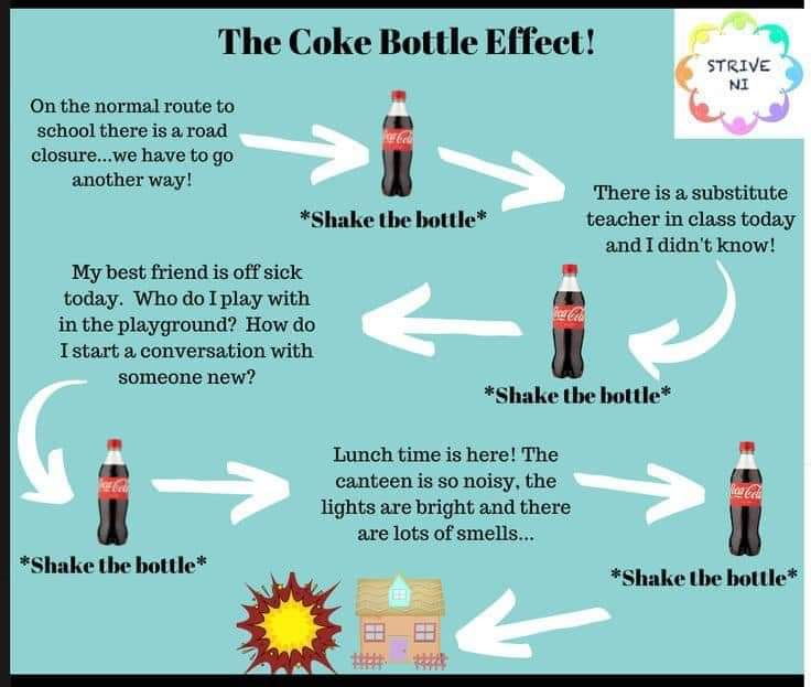 The Coke Bottle Theory The Coke Bottle Theory