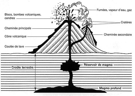 Introduction | volcans