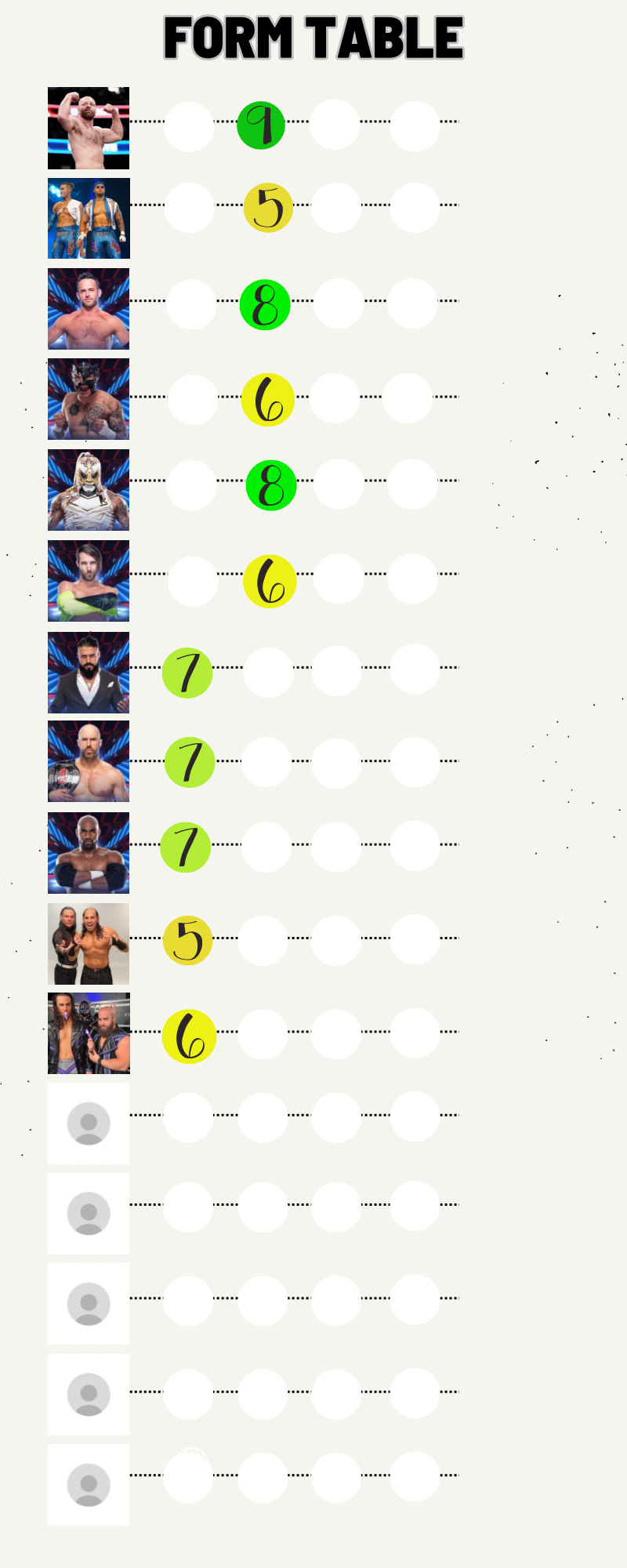 Wrestler Ratings | This Week’s AEW Collision: 16/09/2023