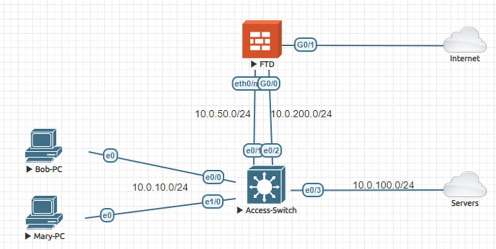 Cisco ISE: Simplified Machine & User Authentication with TEAP