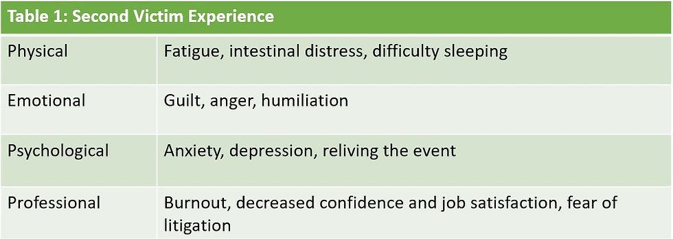 The Second Victim: Impact on Healthcare Providers