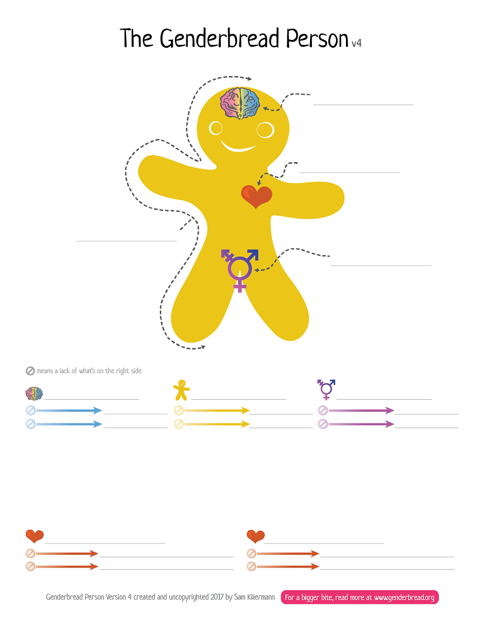 Carrollton Rainbow | The Genderbread Person version 4