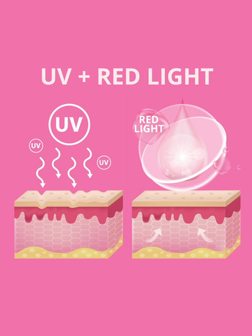 UV Tanning | Grand River Tanning Salon