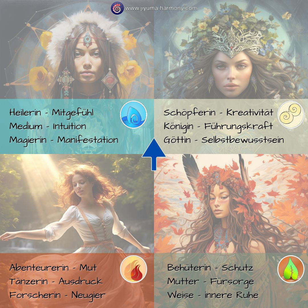 Licht und Schatten deiner Archetypen
