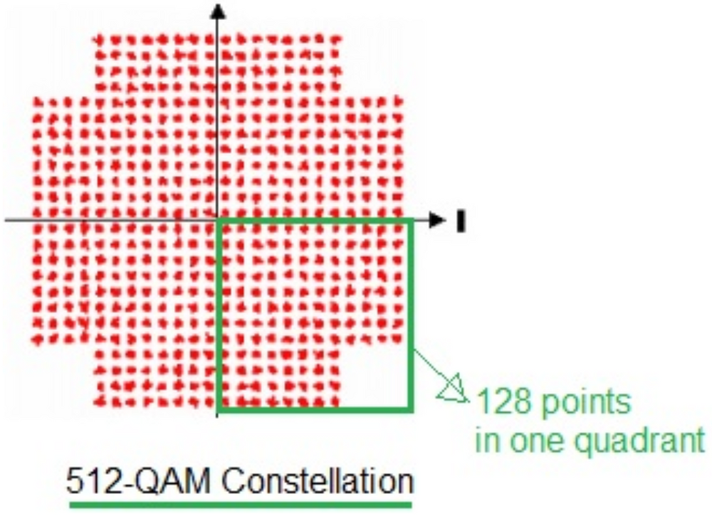 O ABC da Radiofrequência (3): Modulação