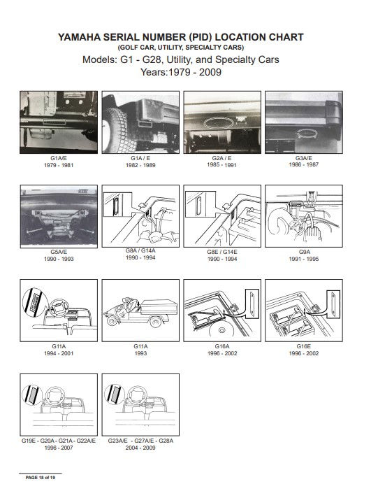 Yamaha Golf Car Serial Number List