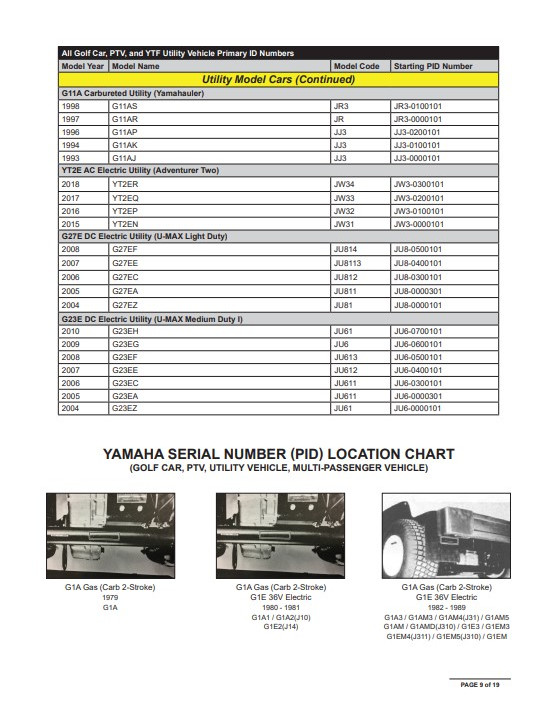 Yamaha Golf Car Serial Number List