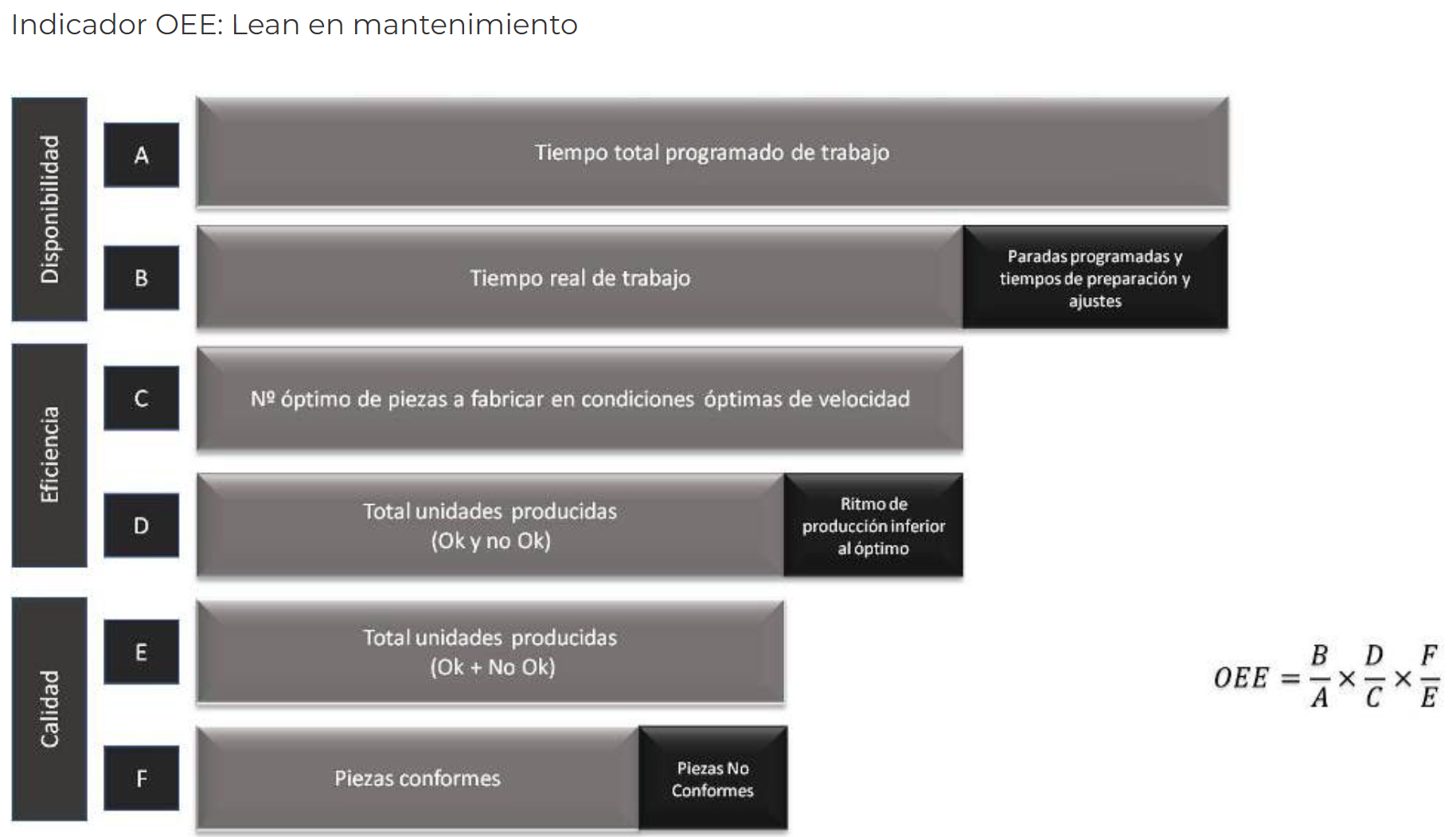 Indicador OEE: Lean en mantenimiento