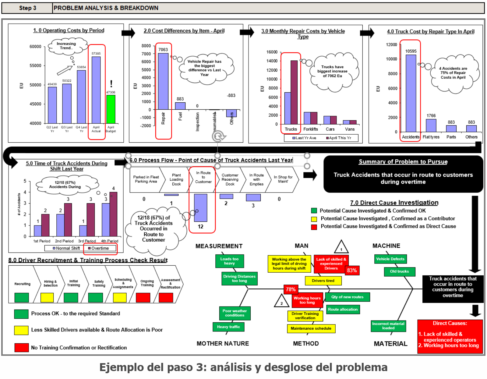 A3 Resolución práctica de problemas: paso 3 Análisis y desglose del ...