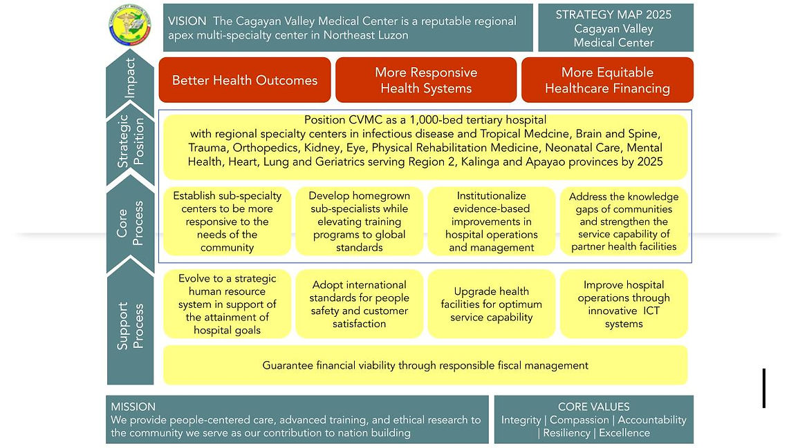 OSM | Cvmc Healthcare